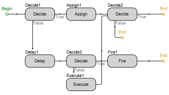 Boosting Efficiency in Production and Logistics - Simio Simulation ...